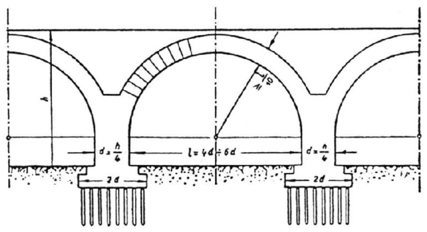 Stone Arch Bridge Association – Bringing together professionals ...